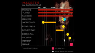 Michael Fassbender Macbeth Movie Social Media Campaign Concept | PPT