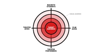 Michael Fassbender Macbeth Movie Social Media Campaign Concept | PPT