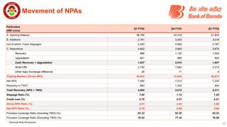 Presentation-made-to-Analysts-31-07 bank of baroda | PDF