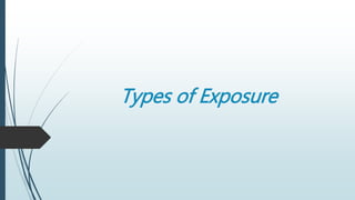 Basic Radiation Protection | PPTX