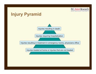 Making sense of injury data | PPT
