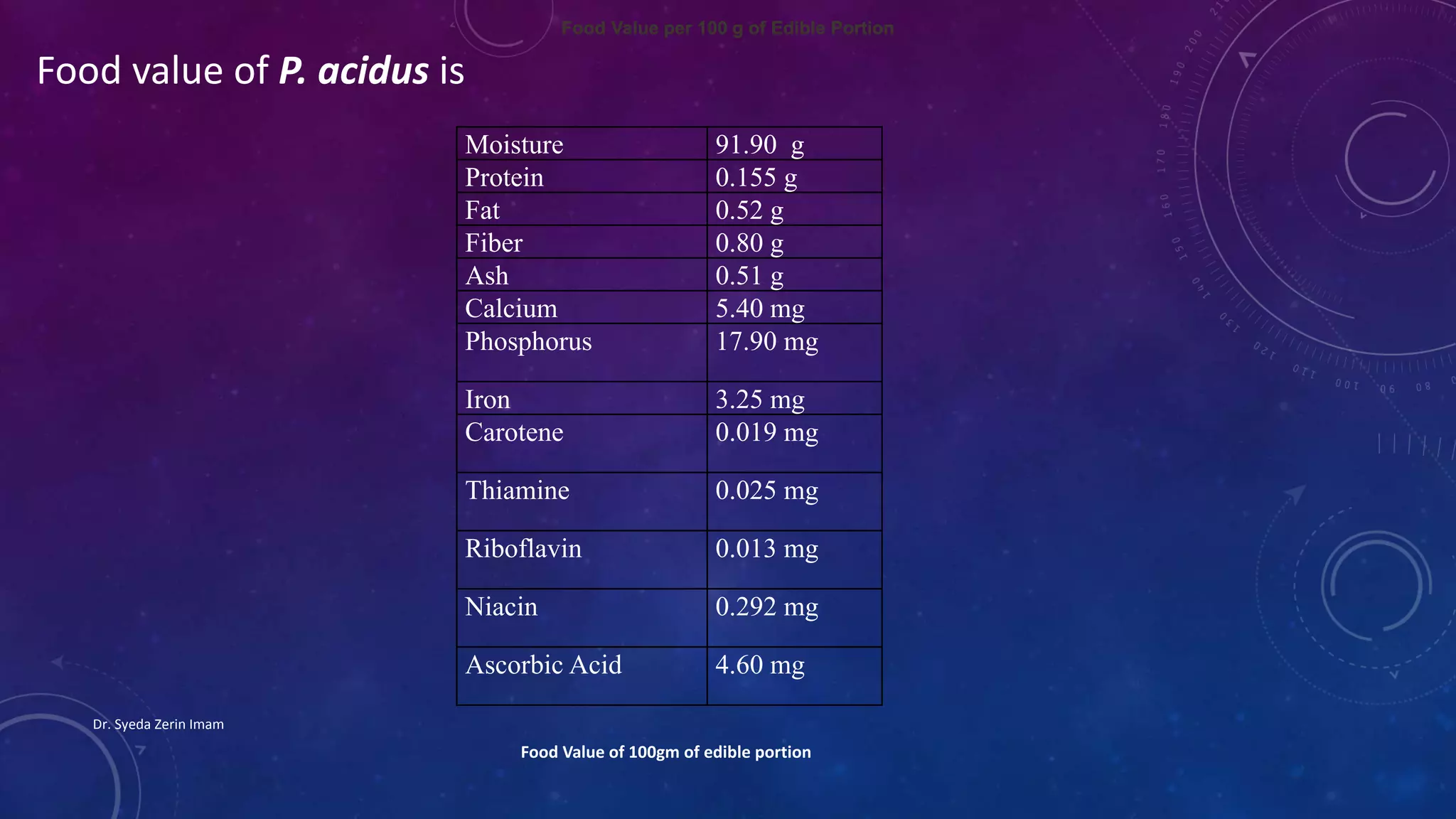Antimicrobial and Atioxidant Property of Phyllanthus acidus Recognition ...