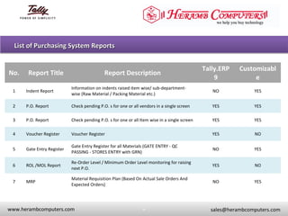 erp solution for manufacturing industry | PPT