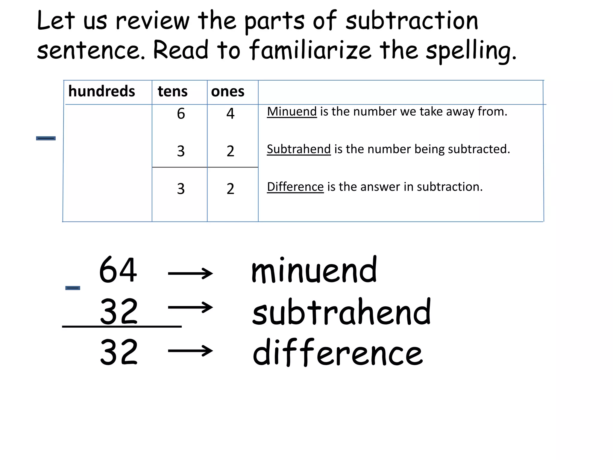 Presentation-MATH-02-26-21.pptx