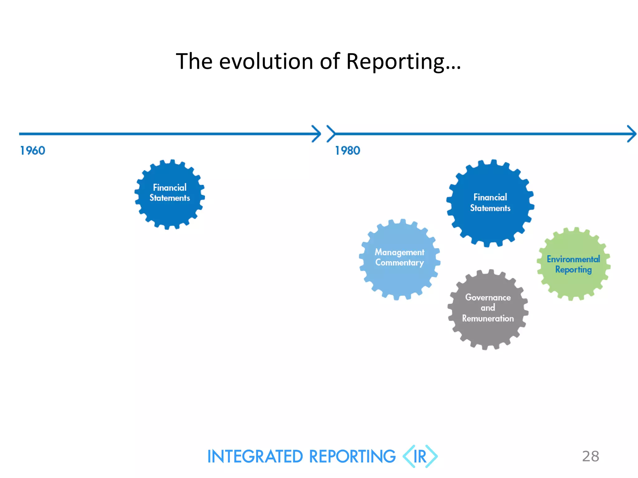 Presentation may 2014 rmit sustainability and integrated reporting | PPT