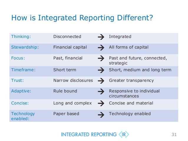 Presentation may 2014 rmit sustainability and integrated reporting