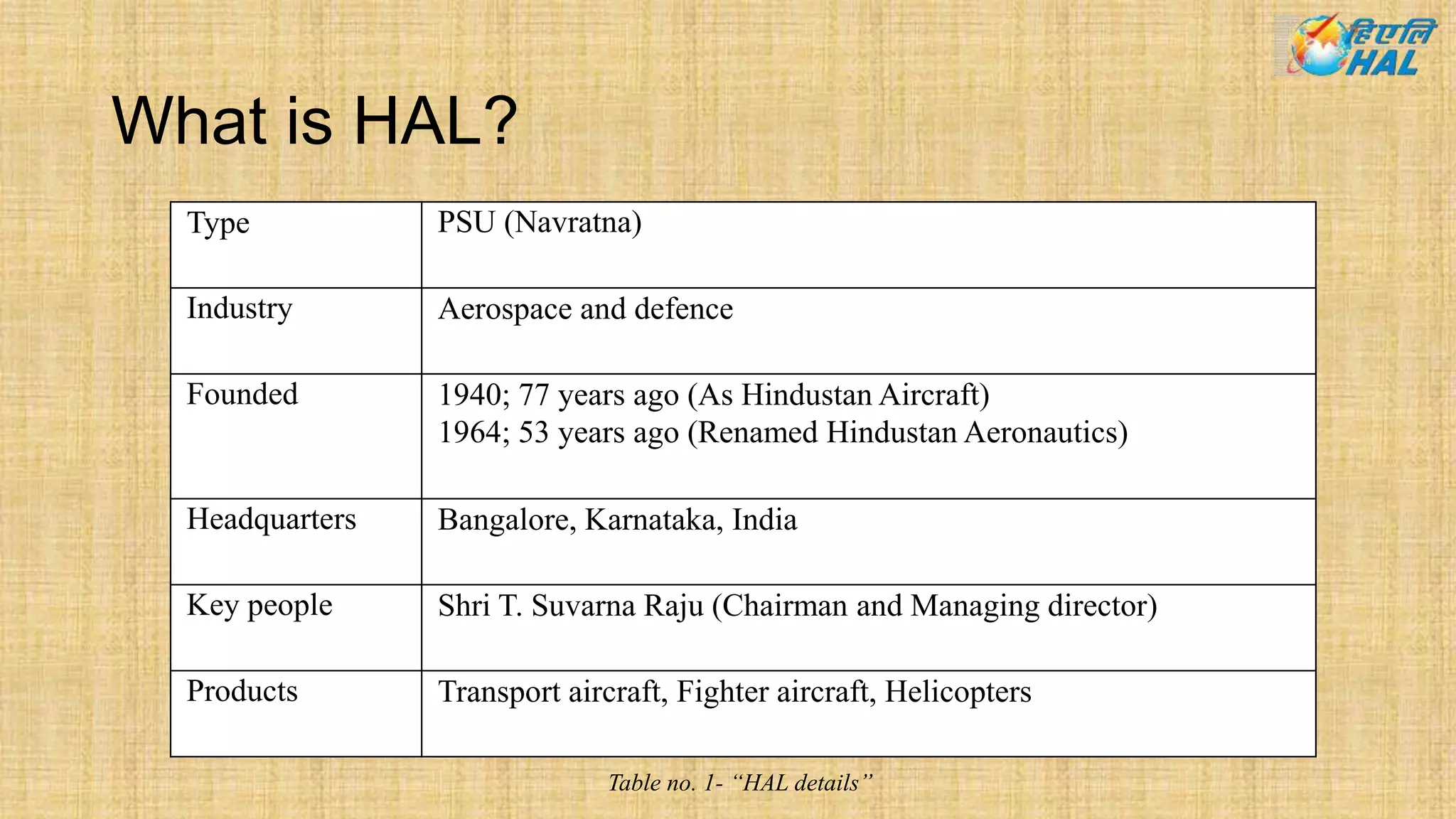Hindustan Aeronautics Limited, Helicopter Division, Training ...