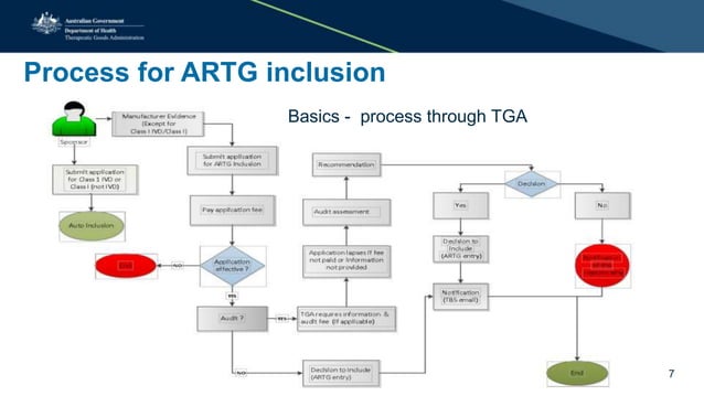 TGA Presentation: Medical Devices - Manufacturer Evidence and ...
