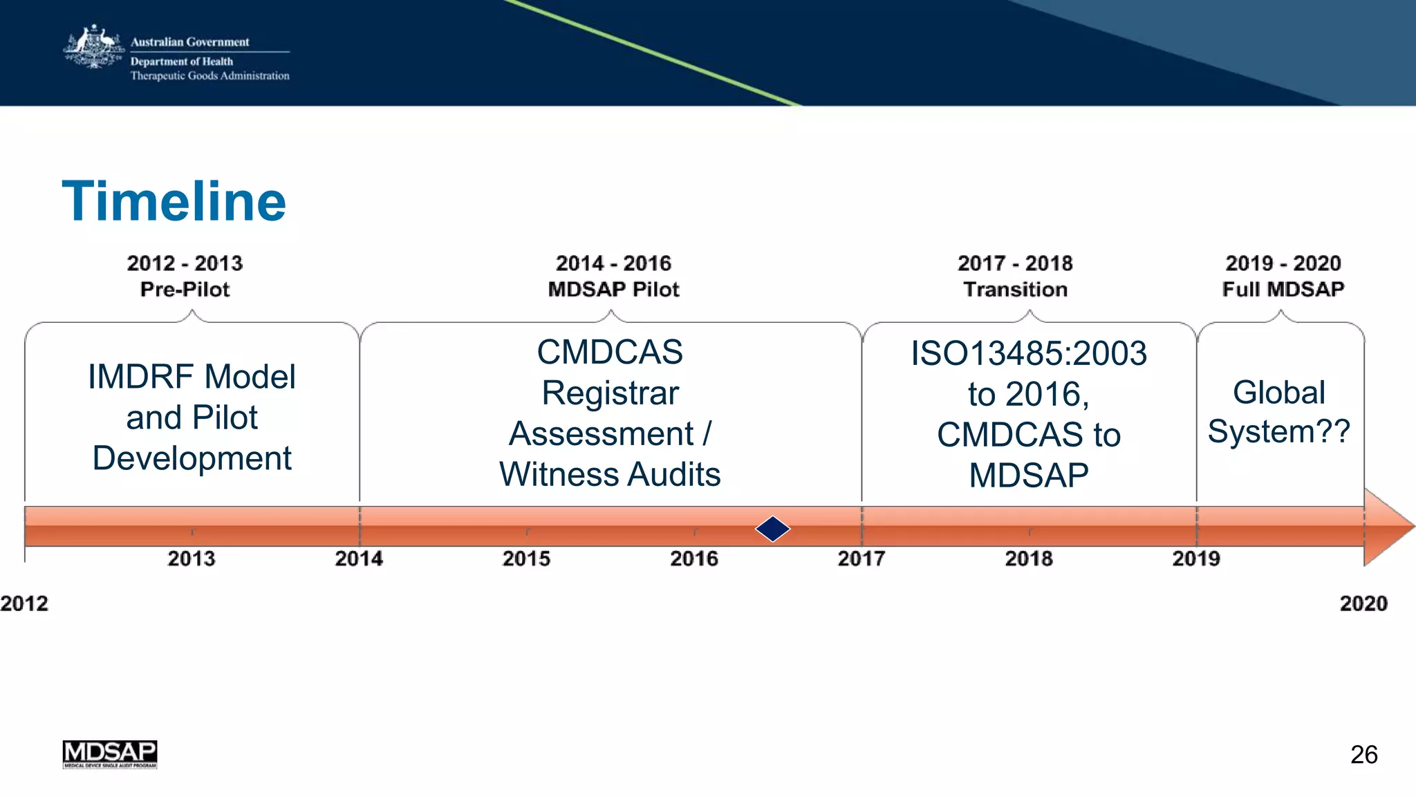 Presentation: Medical Devices Single Audit Program (MDSAP) Pilot ...