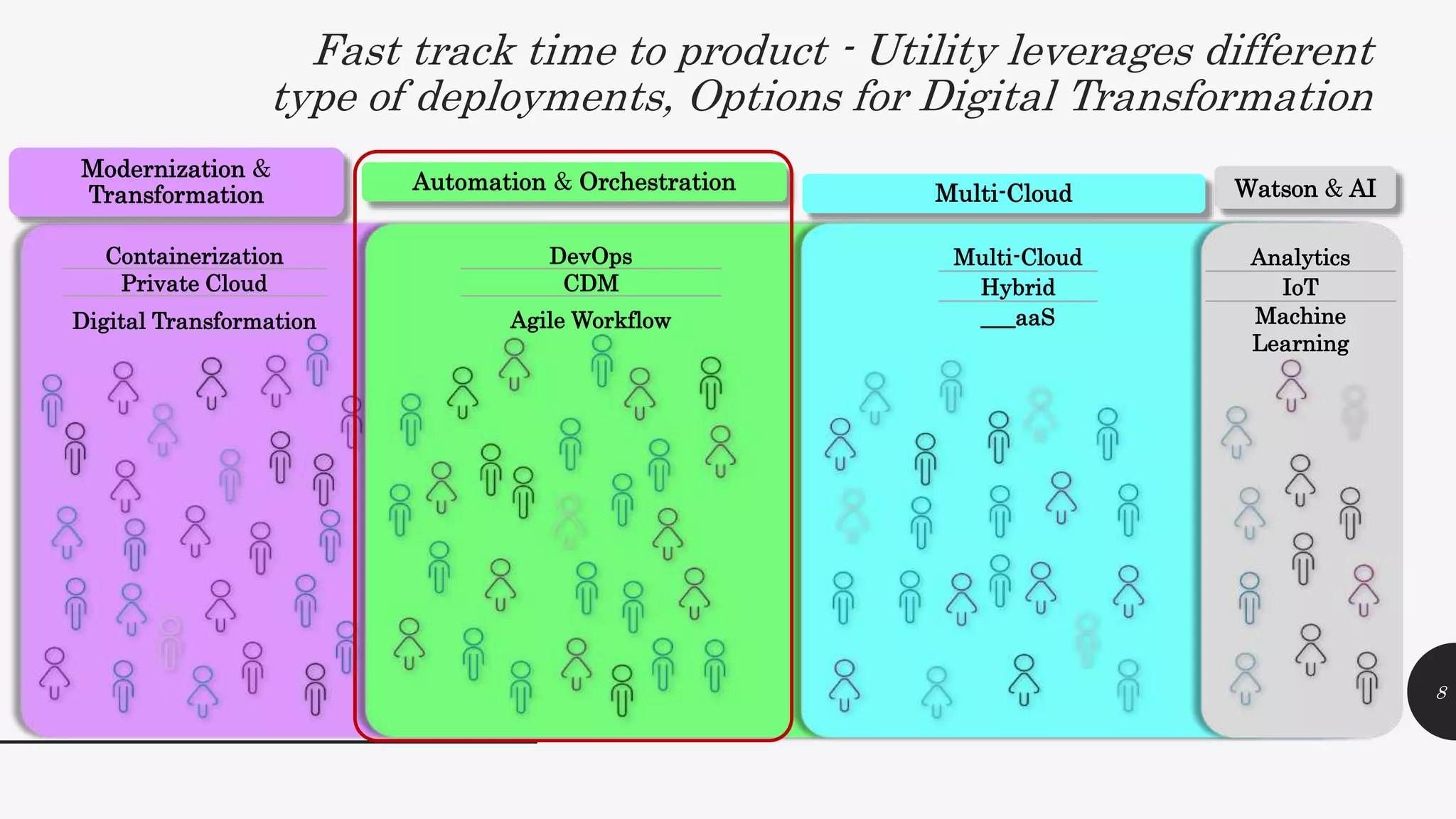 Correlation Analysis Modeling Use Case - IBM Power Systems | PPT