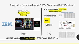 Correlation Analysis Modeling Use Case - IBM Power Systems | PPTX