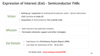 Presentation-MeitY-Schemes-24Feb2021.pptx