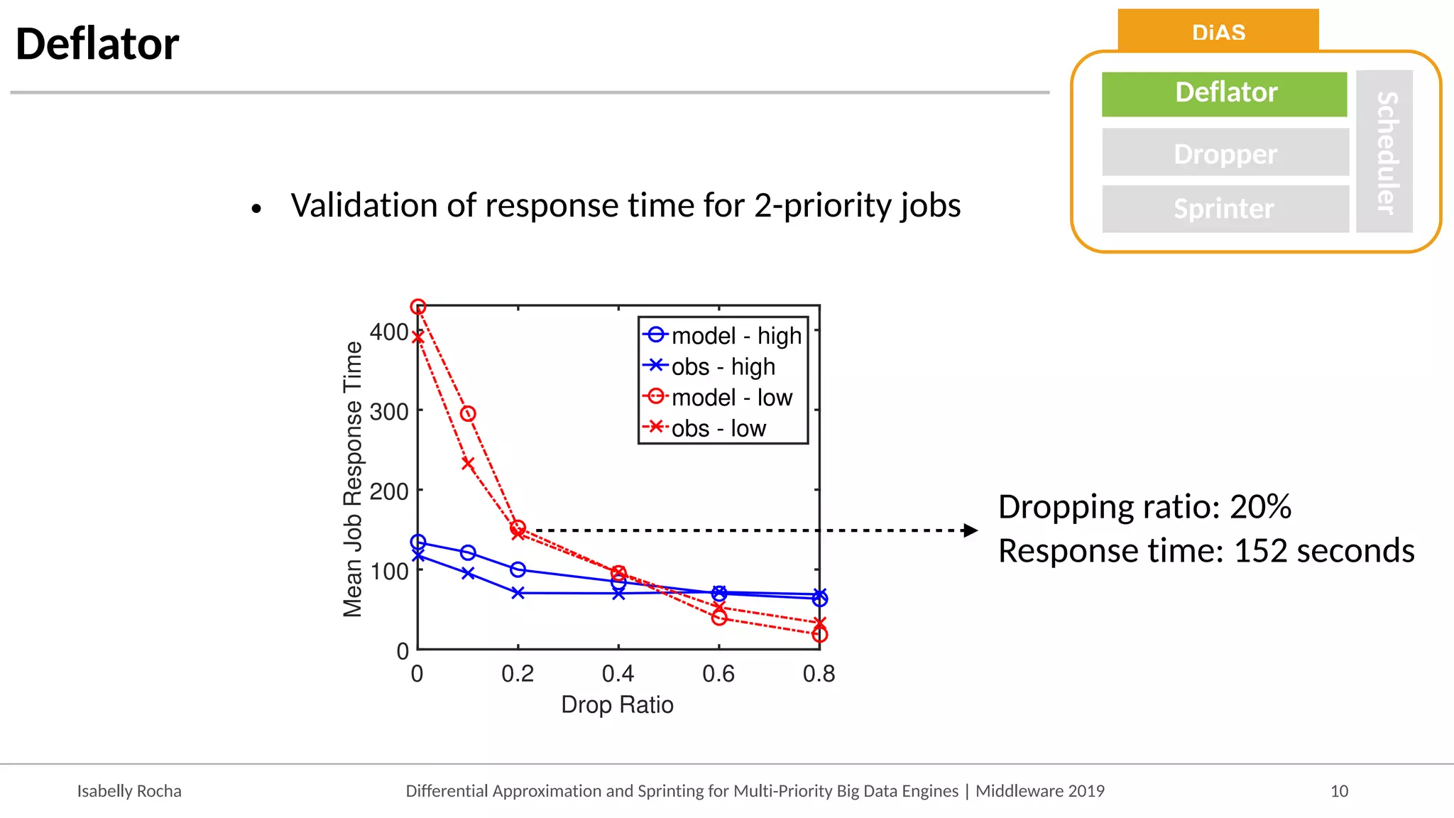 Differential Approximation and Sprinting for Multi-Priority Big Data ...