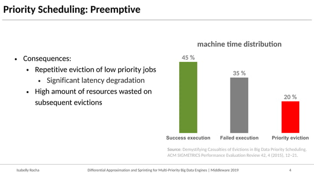 Differential Approximation and Sprinting for Multi-Priority Big Data ...