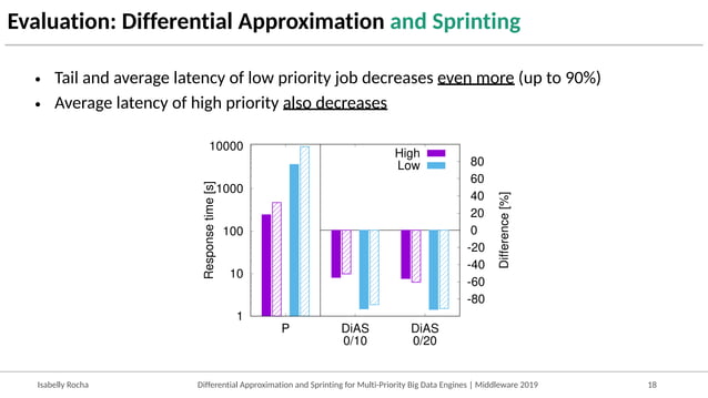 Differential Approximation and Sprinting for Multi-Priority Big Data ...