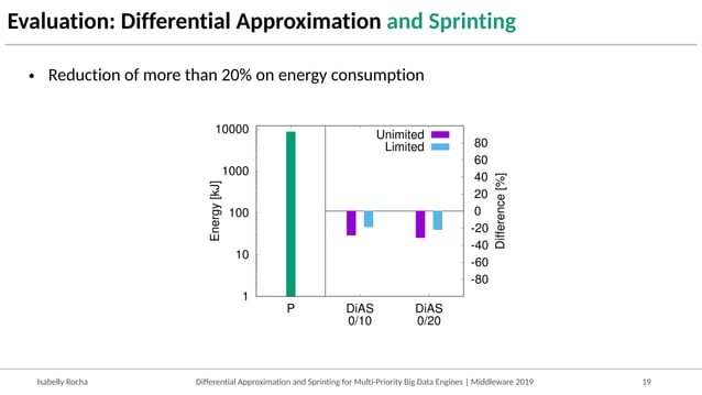 Differential Approximation and Sprinting for Multi-Priority Big Data ...