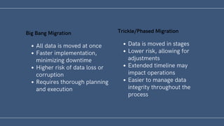 Presentation - Data Migration Strategies: Big Bang vs Phased Migration ...