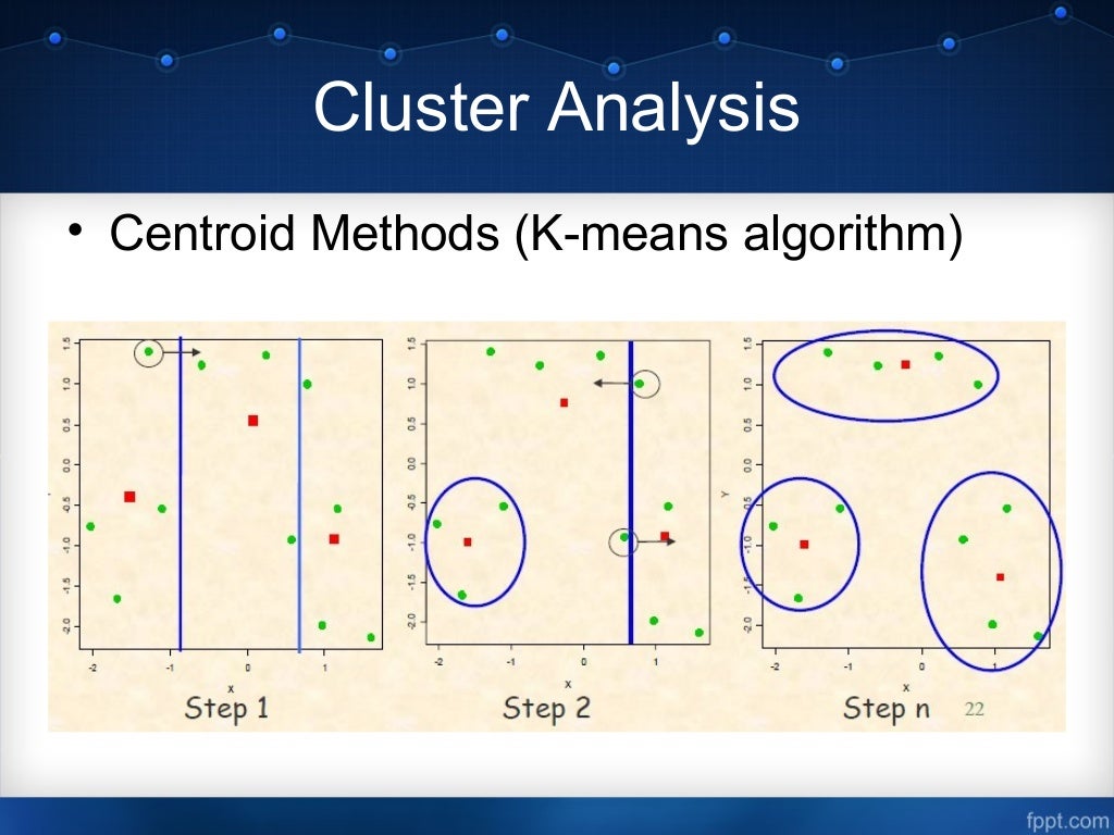 Data Mining Case Study