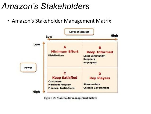 Presentation mkgt 476