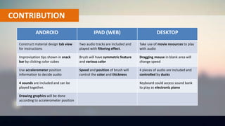 Modern Improvisation World | PPTX | Computing | Technology & Computing