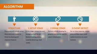 Modern Improvisation World | PPTX | Computing | Technology & Computing