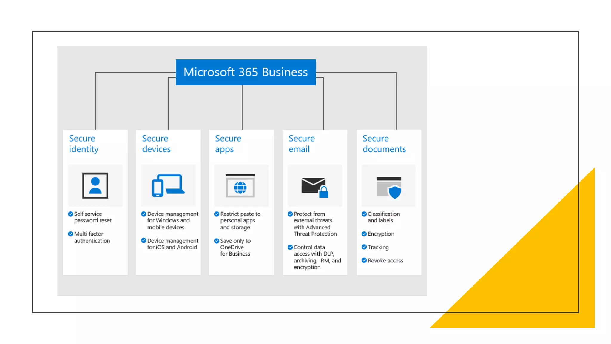Modern Workplace: Modernize and automate with M365 – Nenad Veličković.pptx | Operating Systems ...
