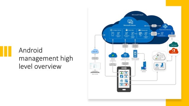 Modern Workplace: Modernize and automate with M365 – Nenad Veličković ...