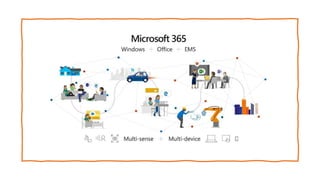 Modern Workplace: Modernize and automate with M365 – Nenad Veličković ...