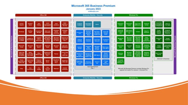 Modern Workplace: Modernize and automate with M365 – Nenad Veličković ...