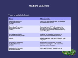 MS - case study | PPT