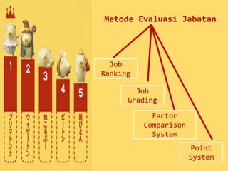 Kompensasi (MSDM) | PPTX