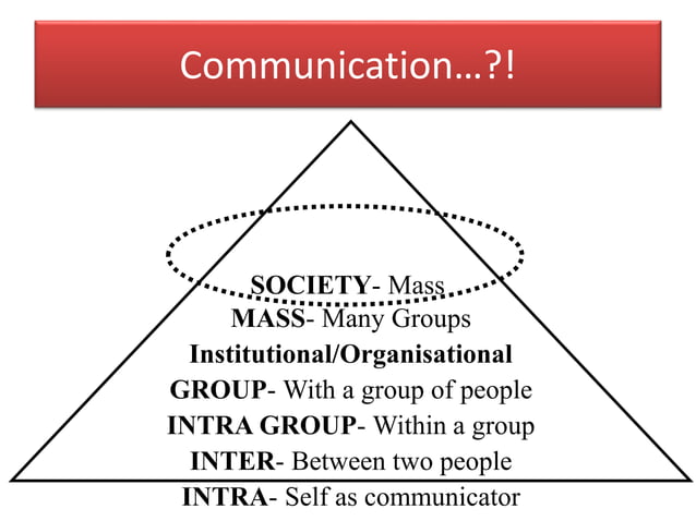 Transmission & Ritual= Communication | PPTX | Computer Networking ...