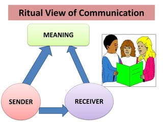 Transmission & Ritual= Communication | PPT