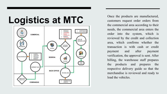 PRESENTATION - MTC- COURSERA.pptx