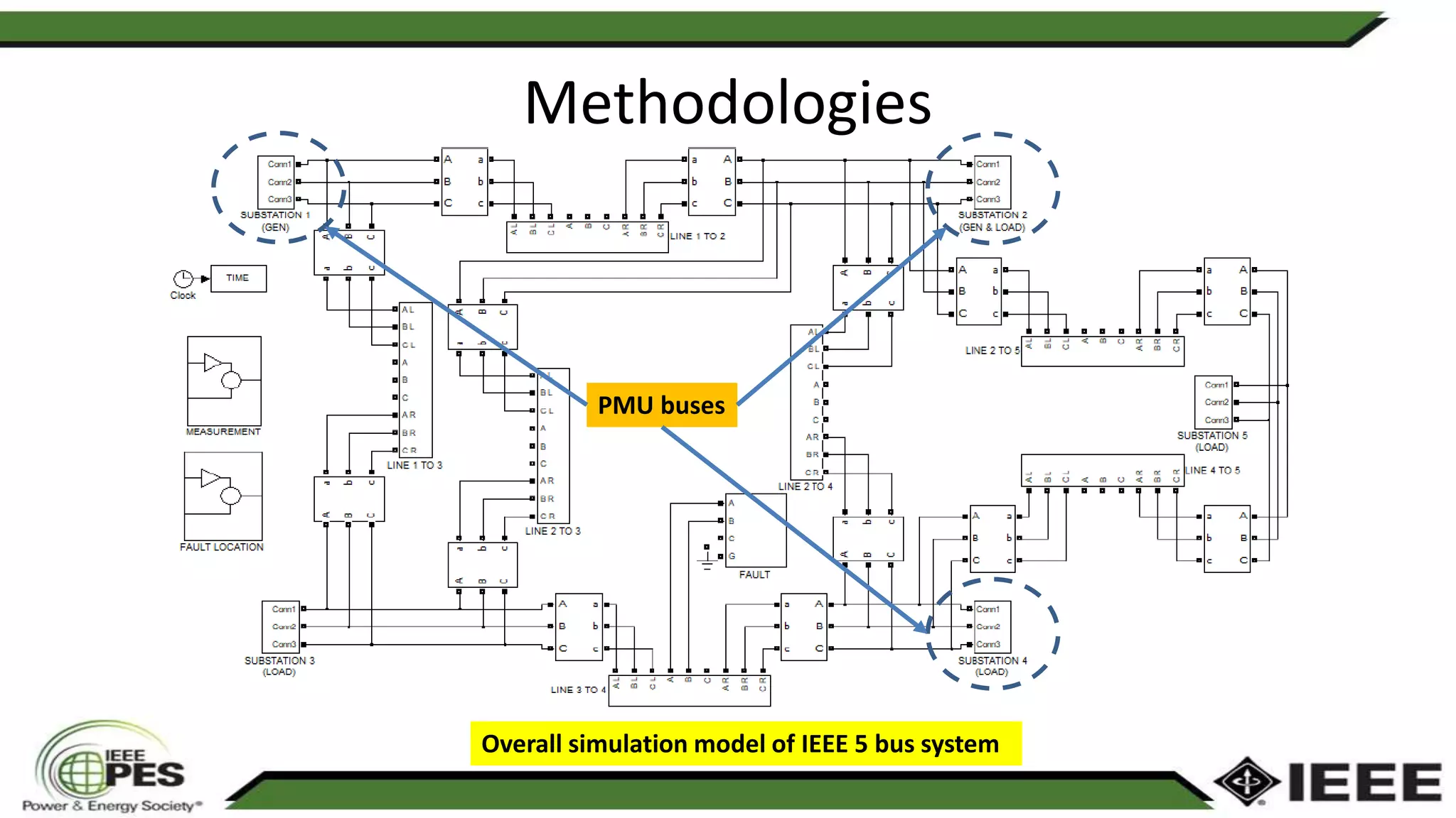 Wide Area Fault Location For Power Transmission Network Using Reactance Based Method Pptx