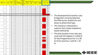 Wide Area Fault Location for Power Transmission Network using Reactance Based Method | PPTX
