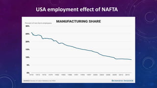 Presentation on North America Free Trade Agreement(NAFTA) | PPTX
