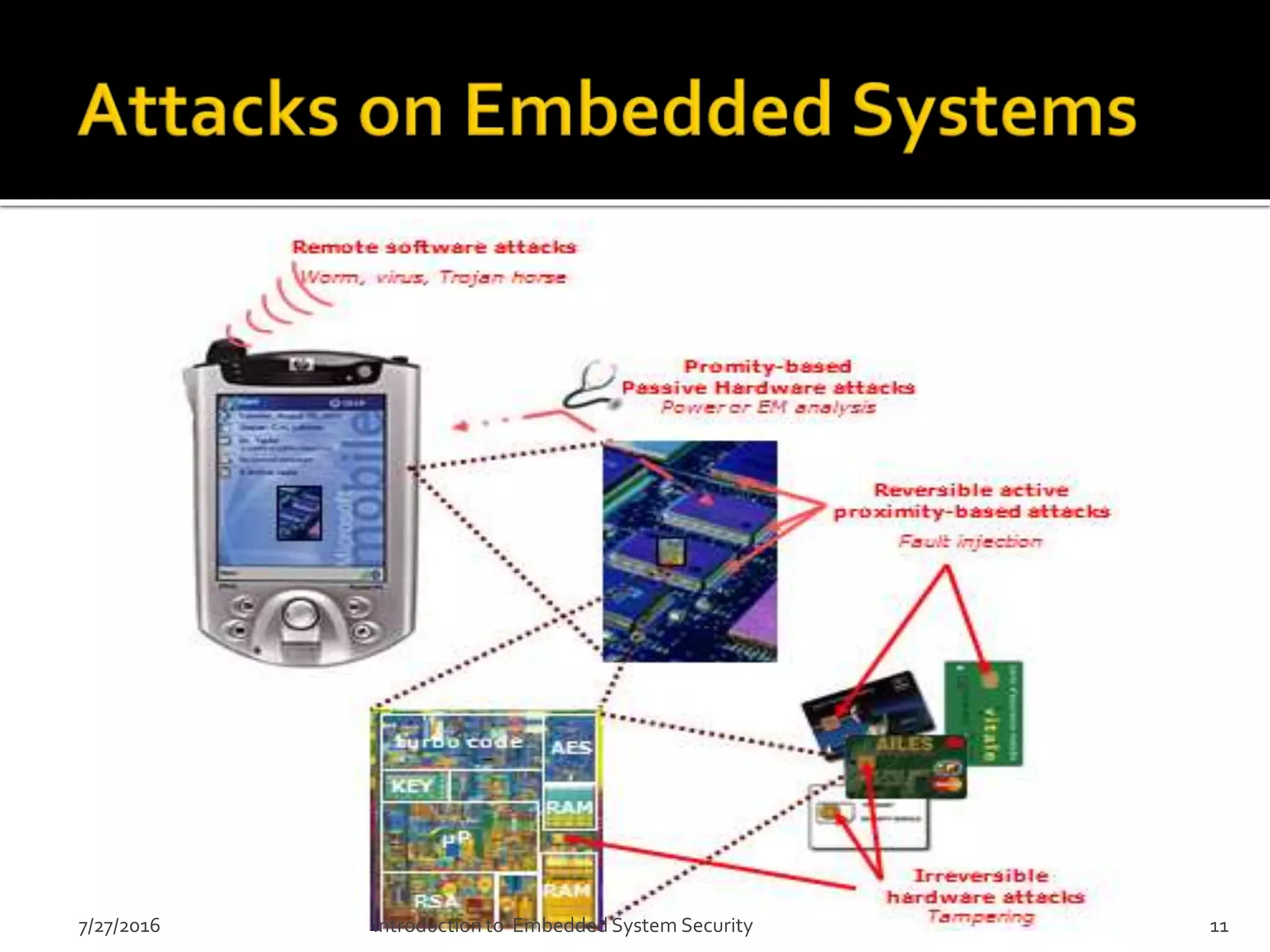 introduction to Embedded System Security | PPTX