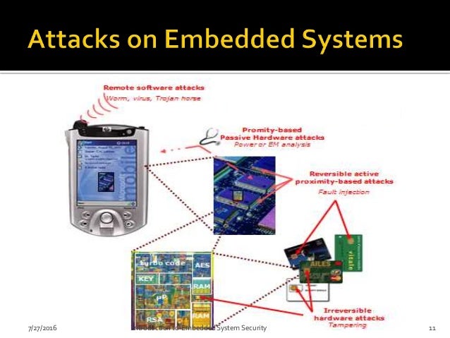 introduction to Embedded System Security