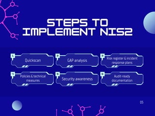 NIS2 Compliance for MSPs: Roadmap, Benefits & Cybersecurity Trends ...