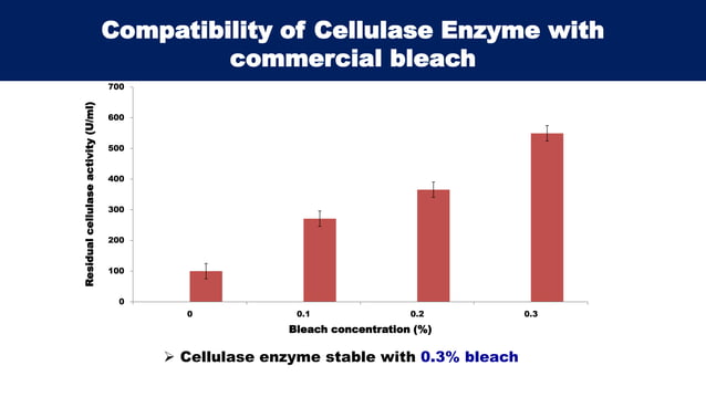 Production of cellulase and it's application | PPTX | Chemistry | Science