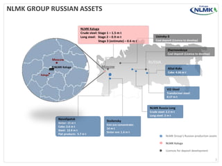 Presentation nlmk-kaluga | PPT