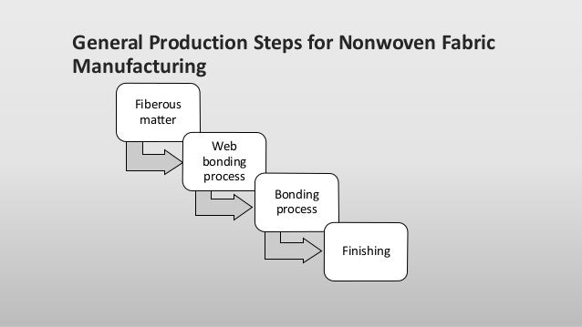 NonWoven.pptx