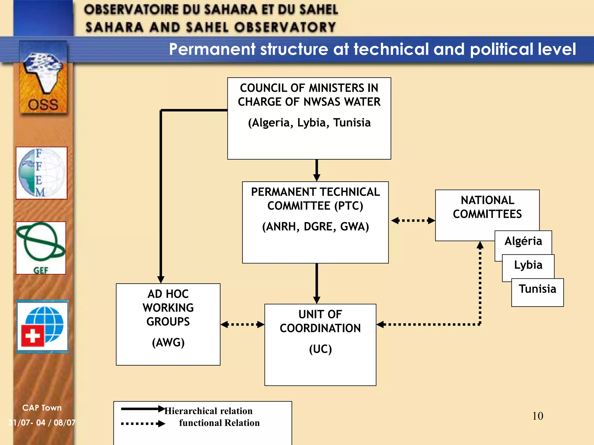 Presentation: NW Sahara Aquifer System [IWC4 Presentation] | PPT