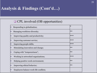 Applications of OB Concepts in Consiglieri Private Ltd. | PPT