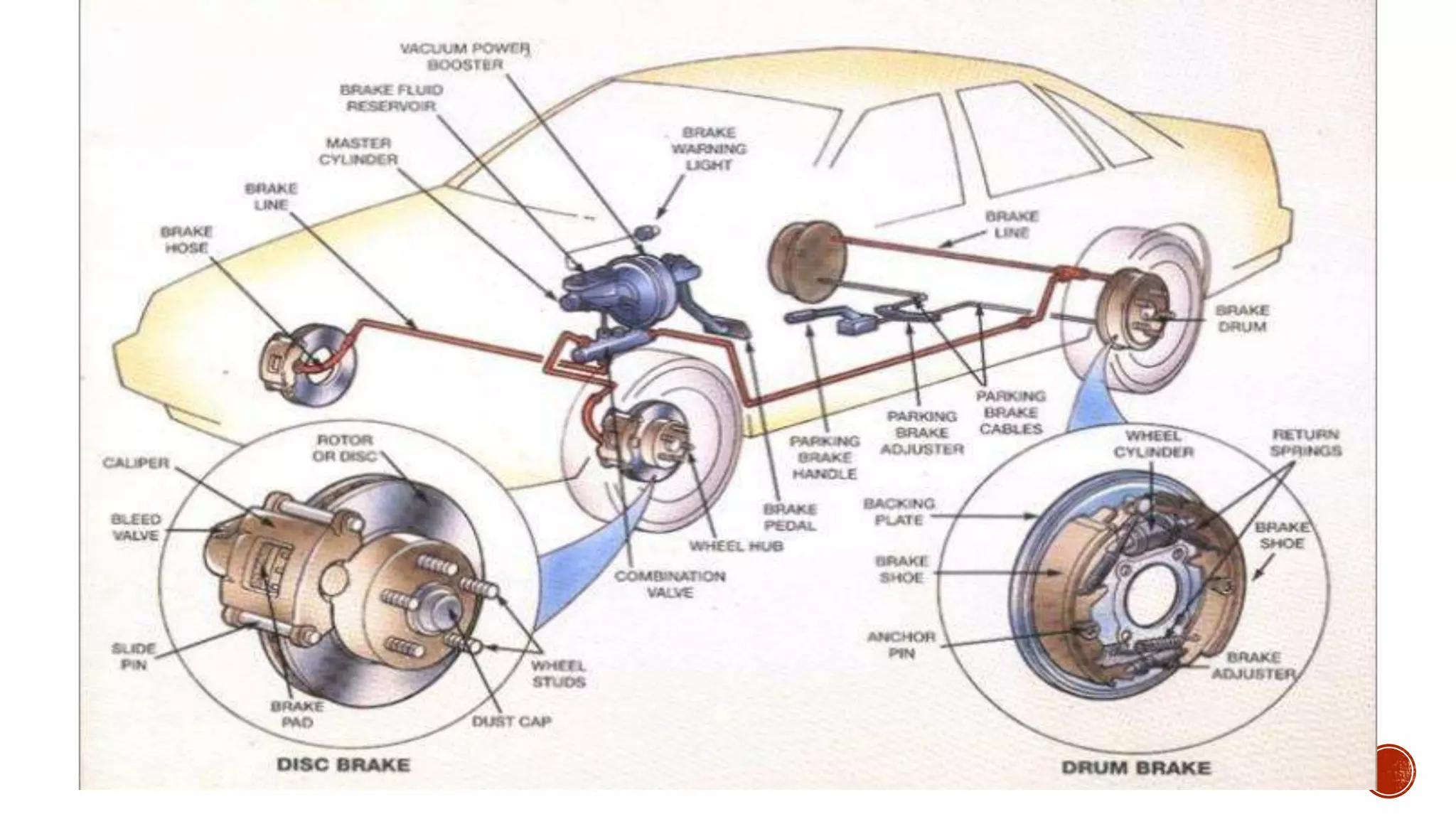 presentation-of-brake-system.pptx | Auto Parts | Automotive