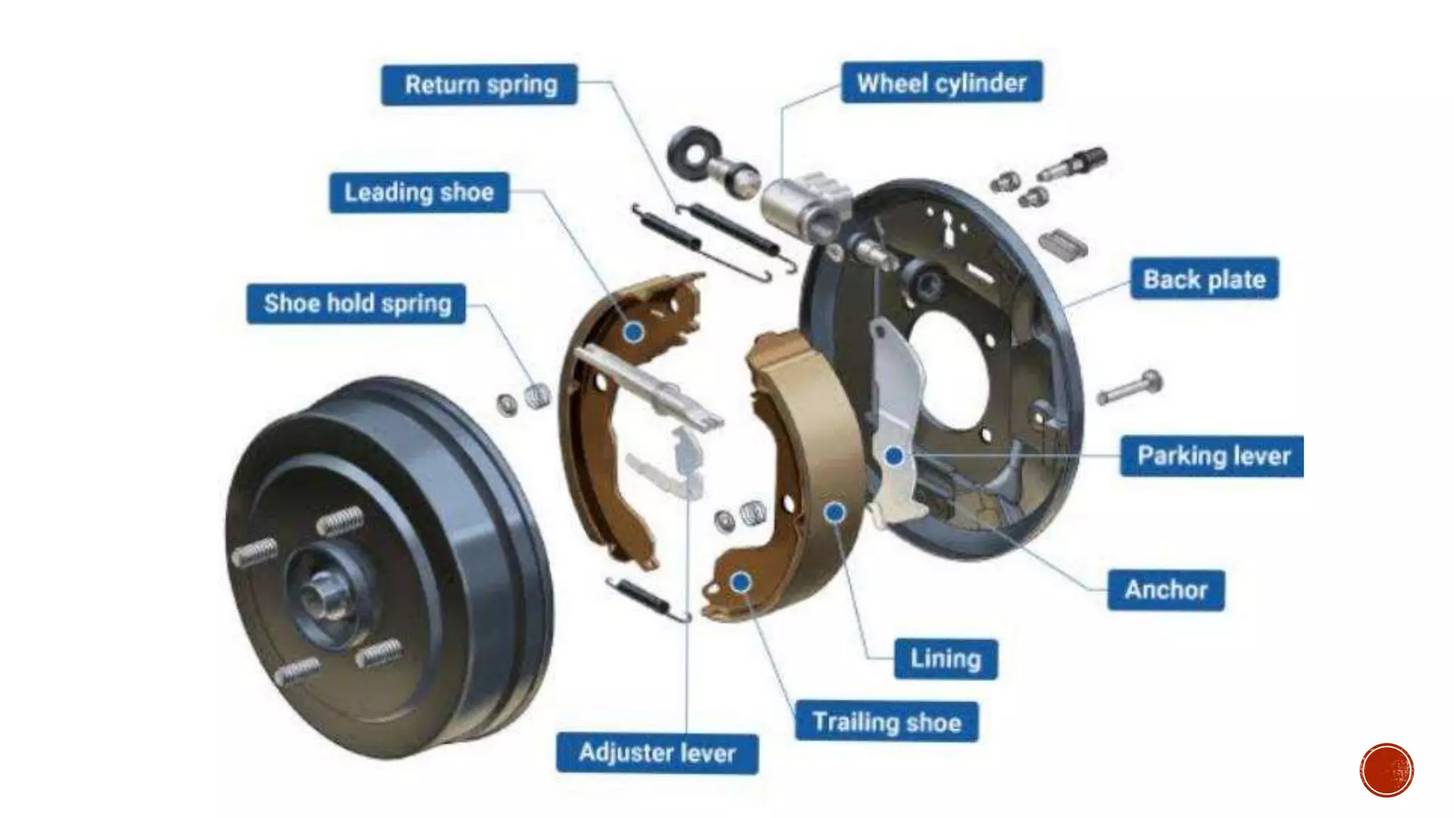 presentation-of-brake-system.pptx | Auto Parts | Automotive
