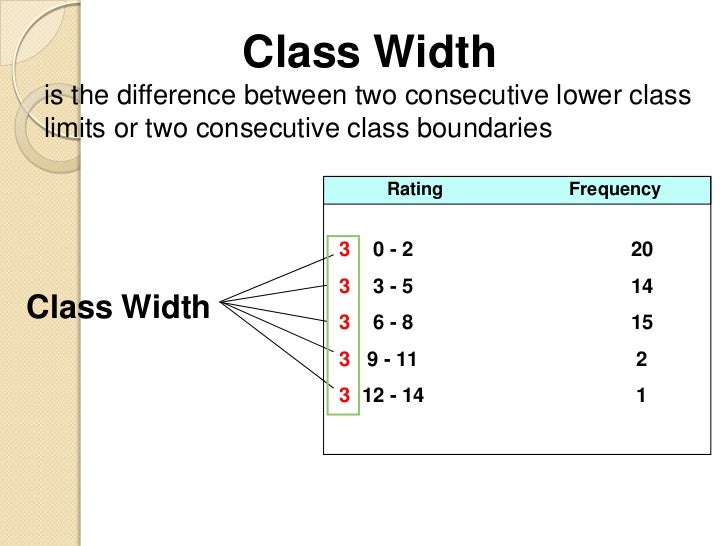 How To Find Class Width Statistics How To Find Class Width Statistics