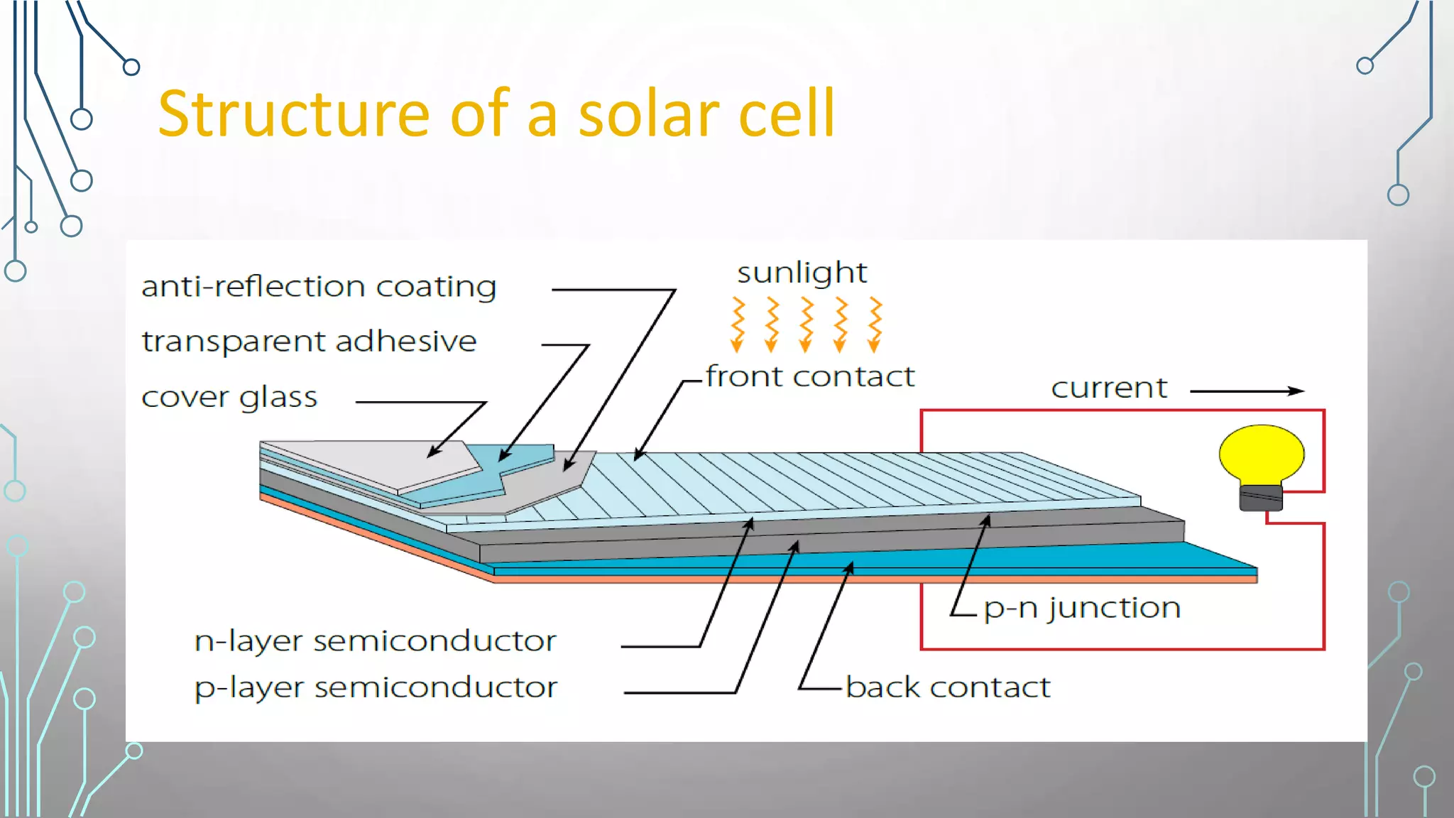 Presentation on Solar Cells | PPTX