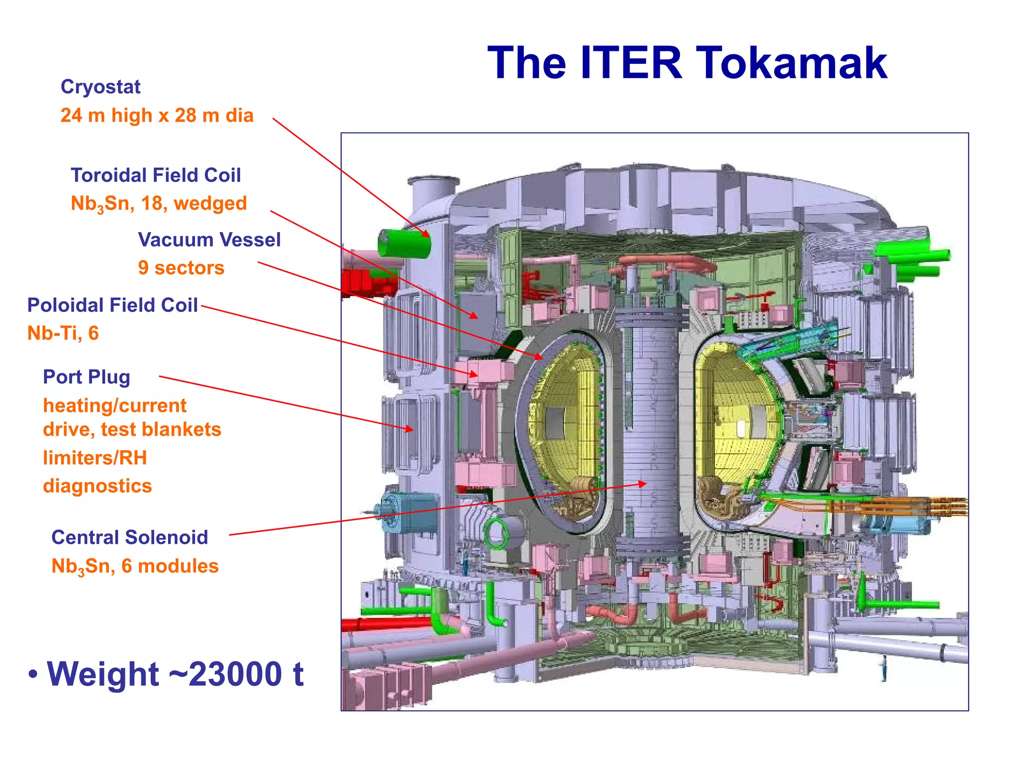 Presentation-of-ITER-Project-France.pdf